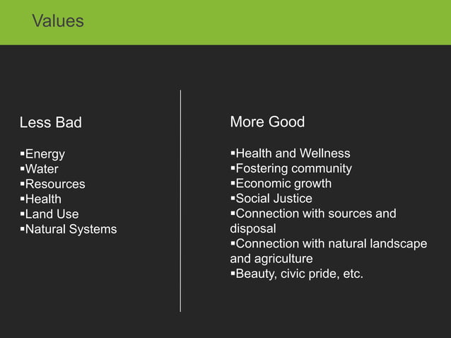 LEED-ND 251: Principles of LEED for Neighborhood Development | PPTX