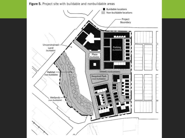 LEED-ND 251: Principles of LEED for Neighborhood Development | PPTX