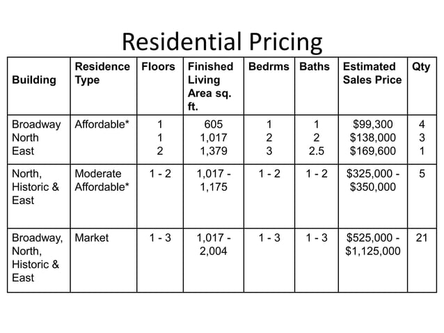 LEED-ND 251: Principles of LEED for Neighborhood Development | PPTX