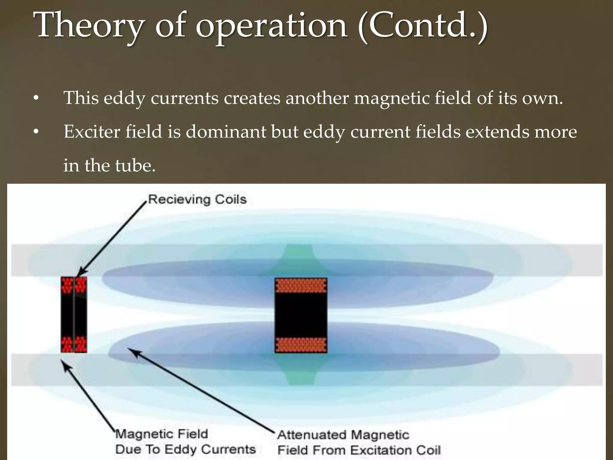Tubular Non Destructive techniques (Remote field testing and Internal ...