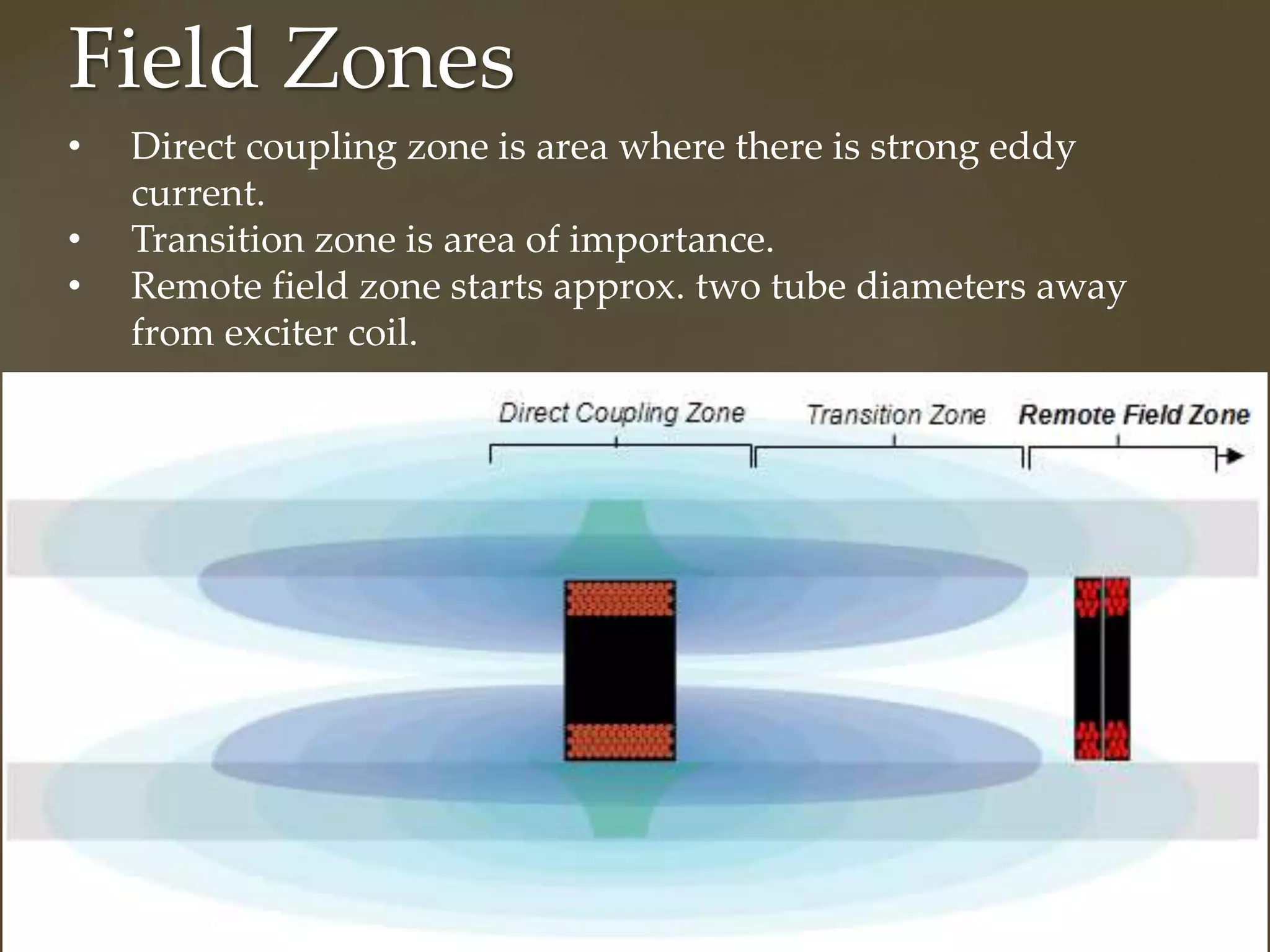 Tubular Non Destructive techniques (Remote field testing and Internal ...