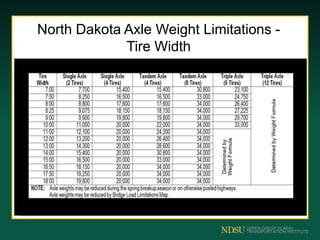 North Dakota Truck Weight Education | POTX