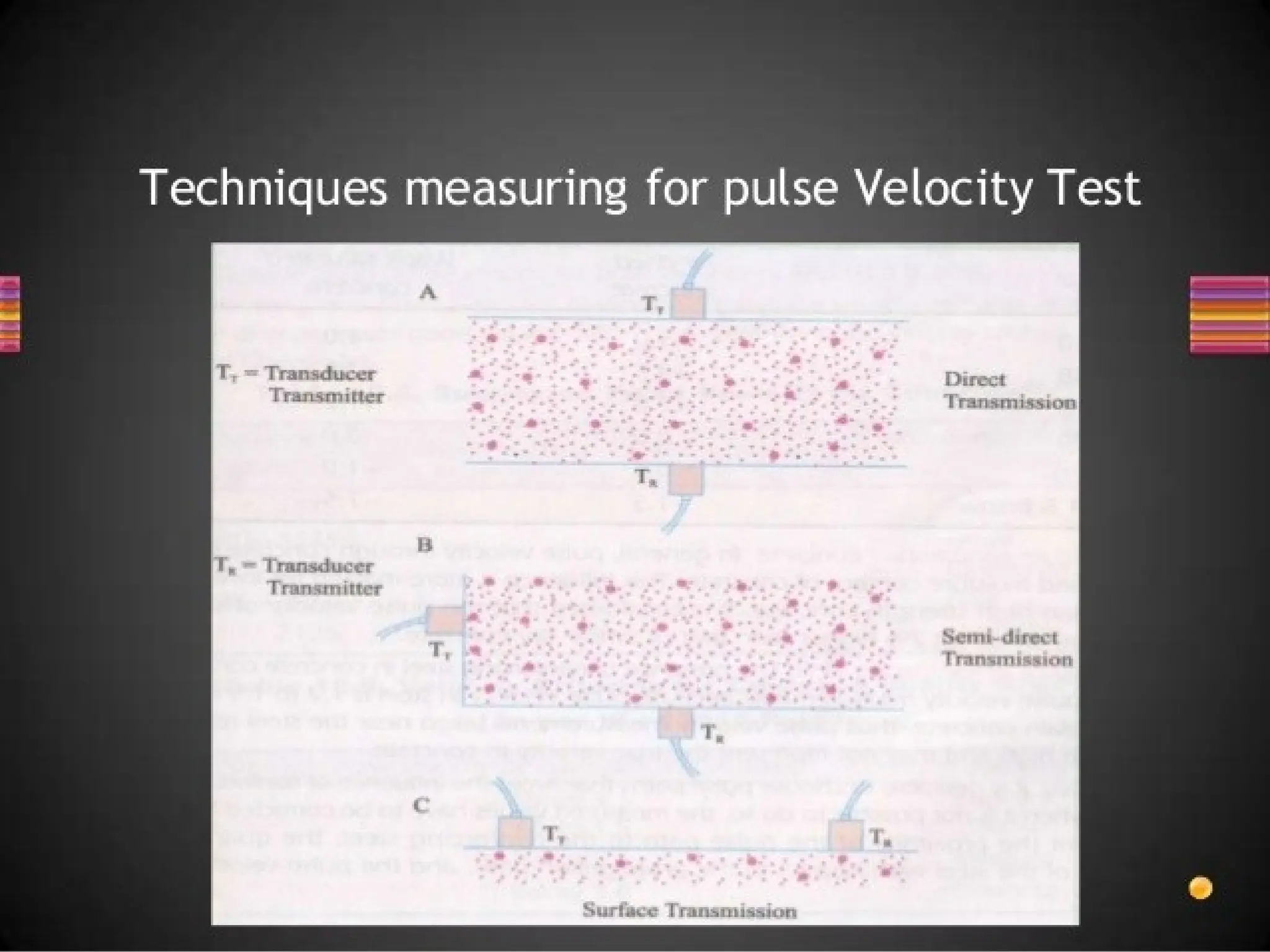 NDT test Application & use of Rebound Hammer, Ultra-sonic pulse ...