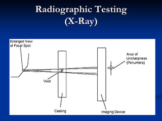 Welding X Ray Inspection Dot