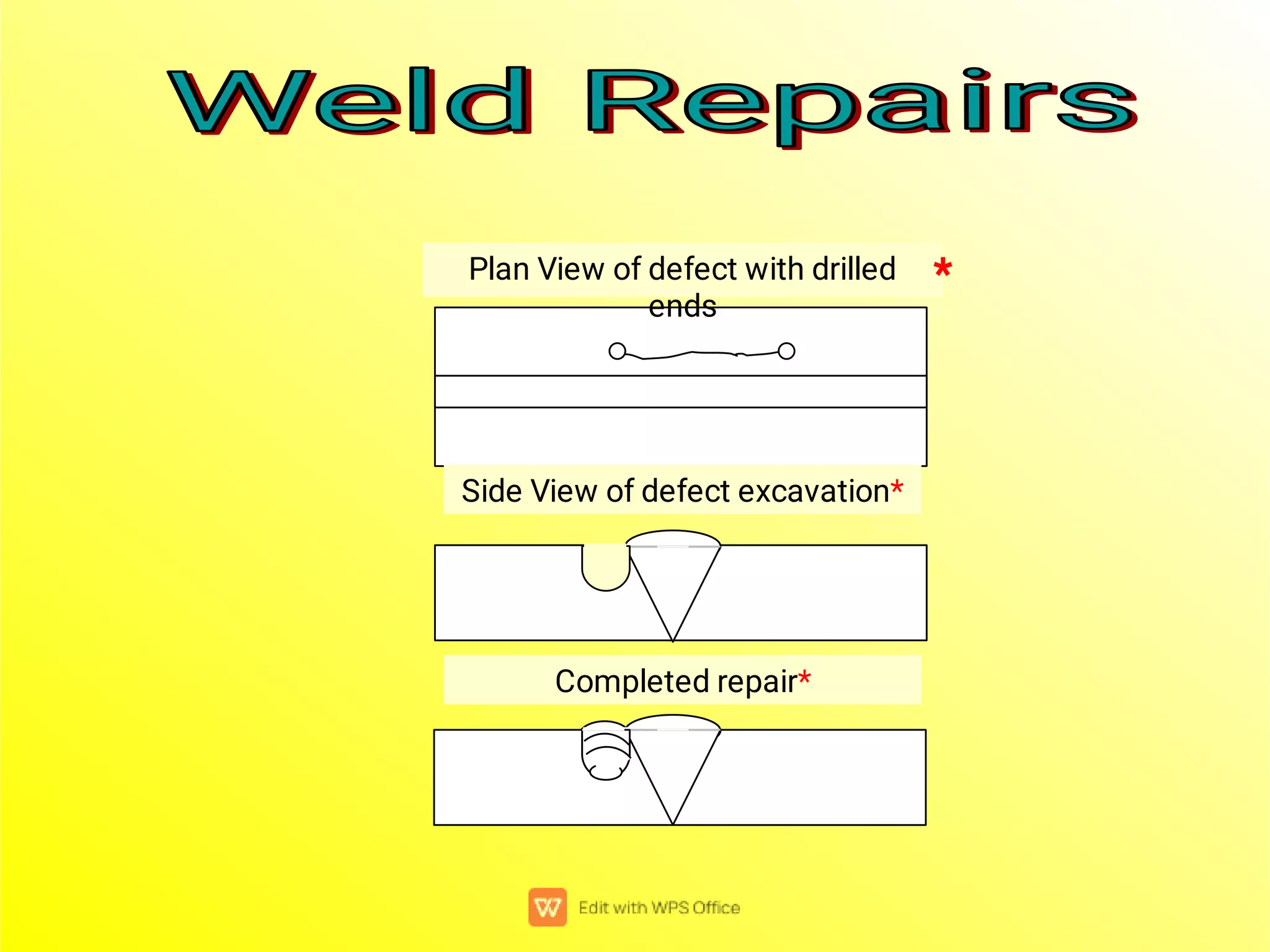 Ndt Weld RepairCSWIP.pdf