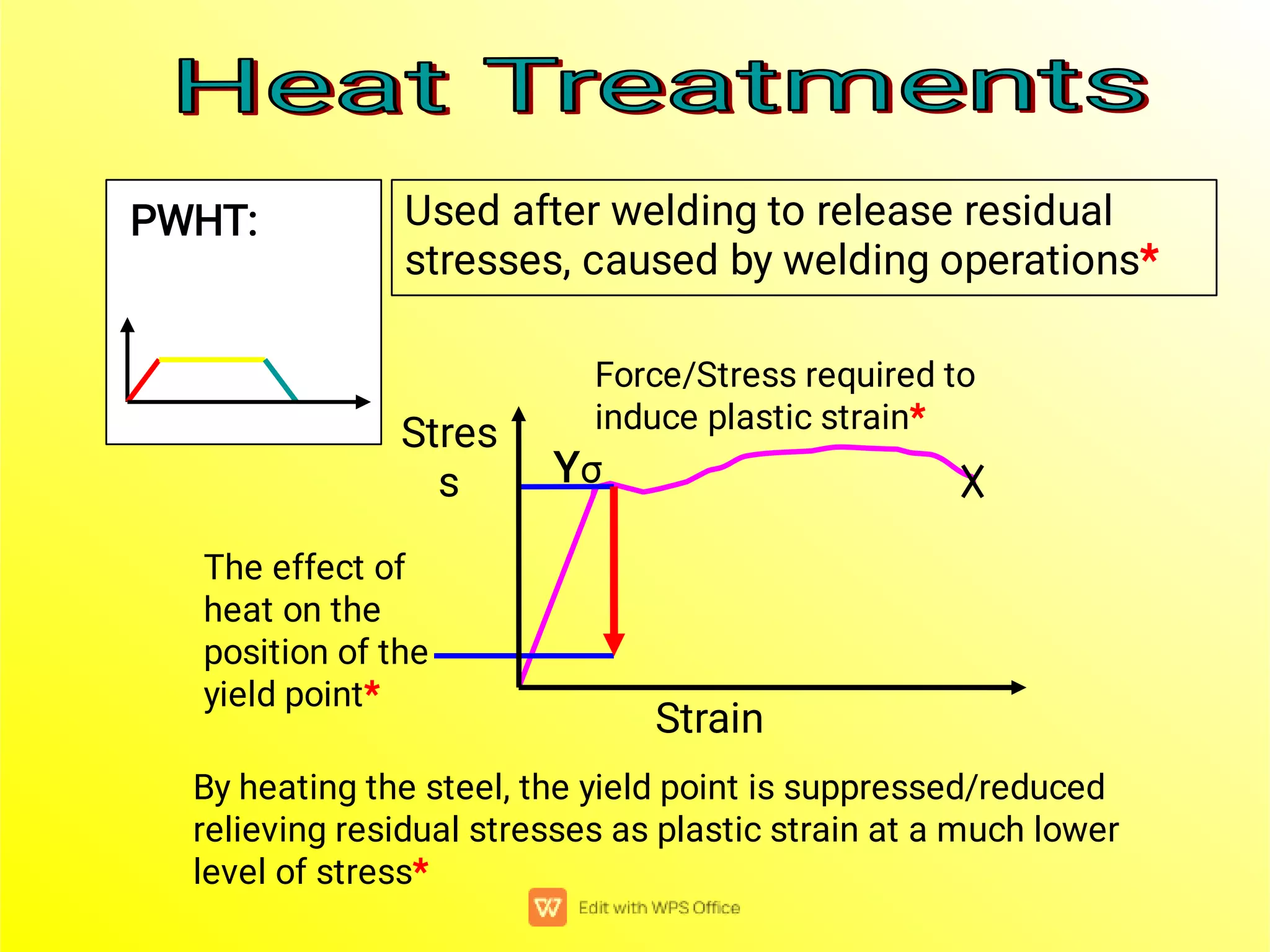 Ndt Weld RepairCSWIP.pdf