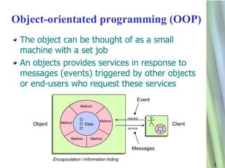 Ndu06 typesof language | PPTX | Programming Languages | Computing