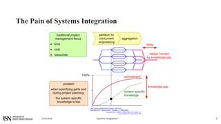 Introduction to Systems Integration for System Engineering.pdf