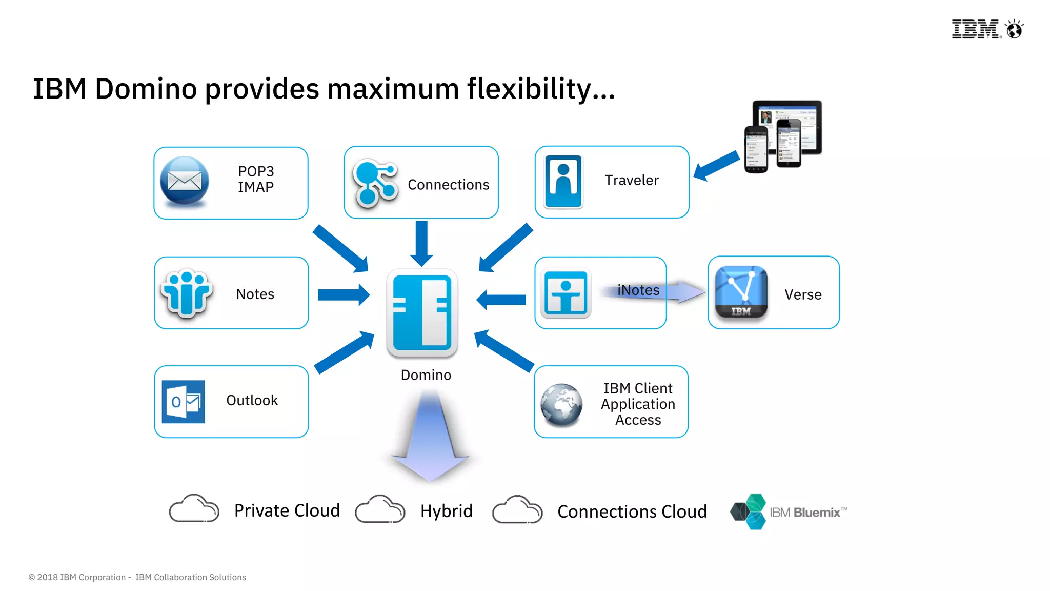 IBM Notes Domino & Verse Update (english version) | PDF