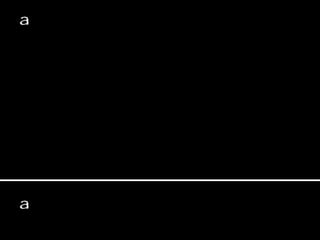 Ndvh trips and tricks | PPT