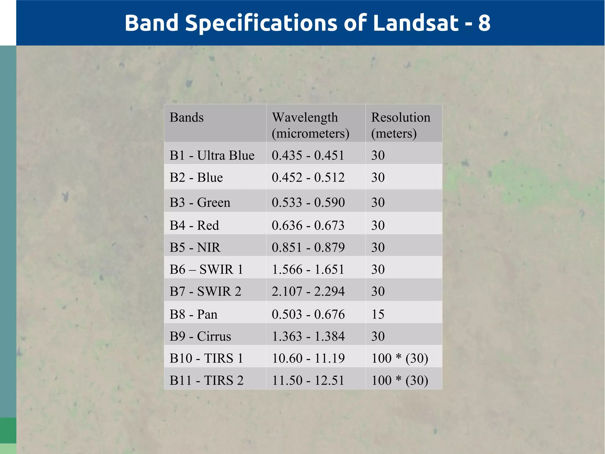 How to calculate NDVI using QGIS | PDF
