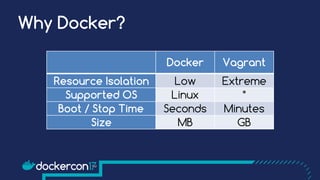 Android Meets Docker | PPT