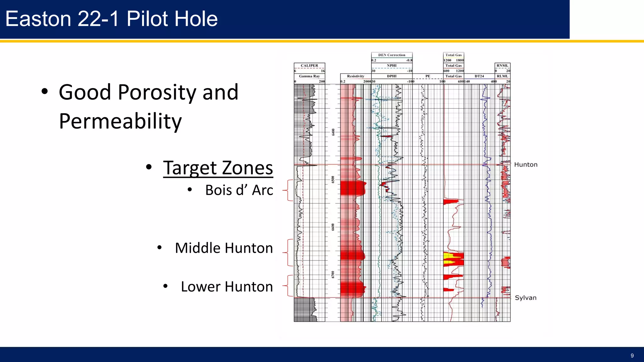 “The History of WEHLU from Conventional to Unconventional” | PDF