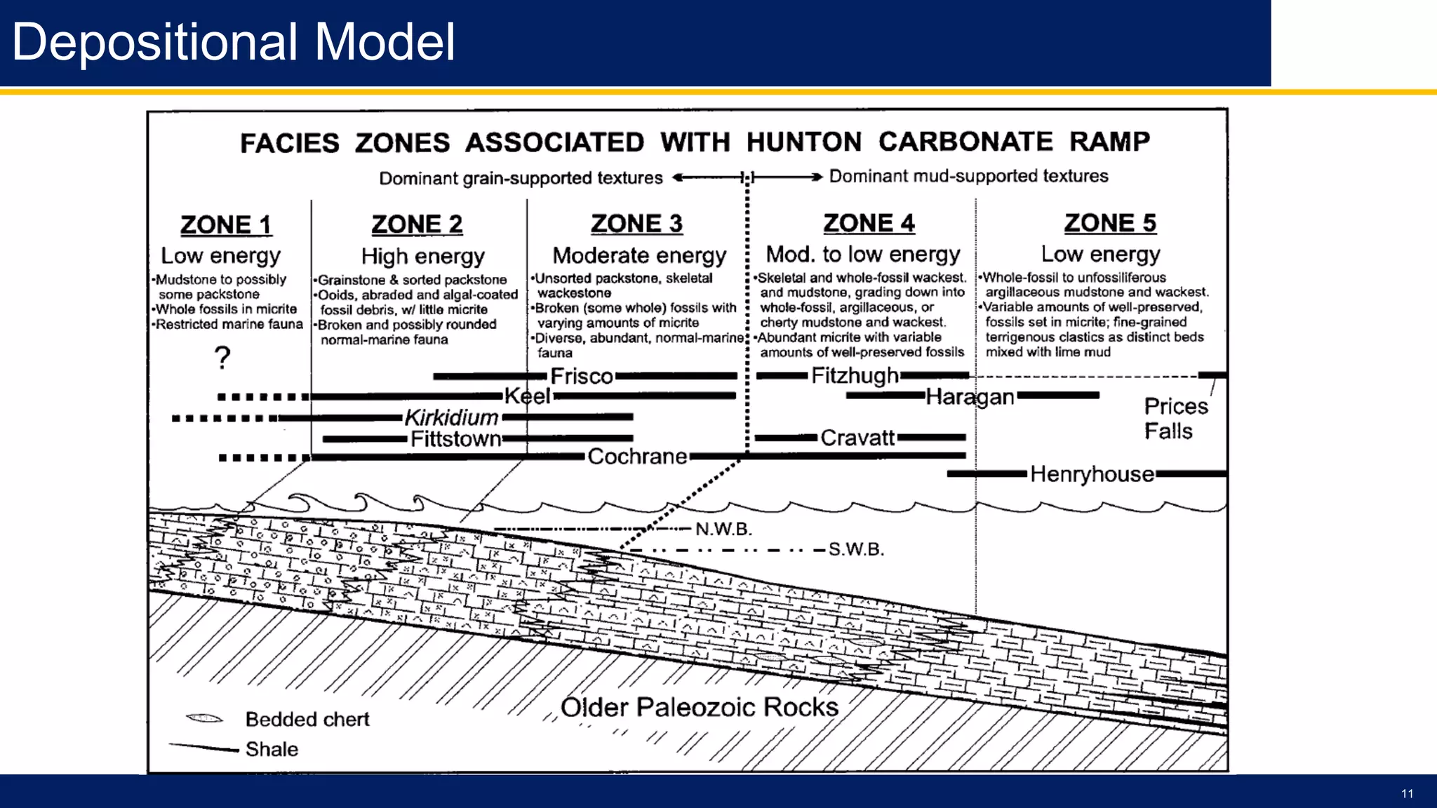 “The History of WEHLU from Conventional to Unconventional” | PDF
