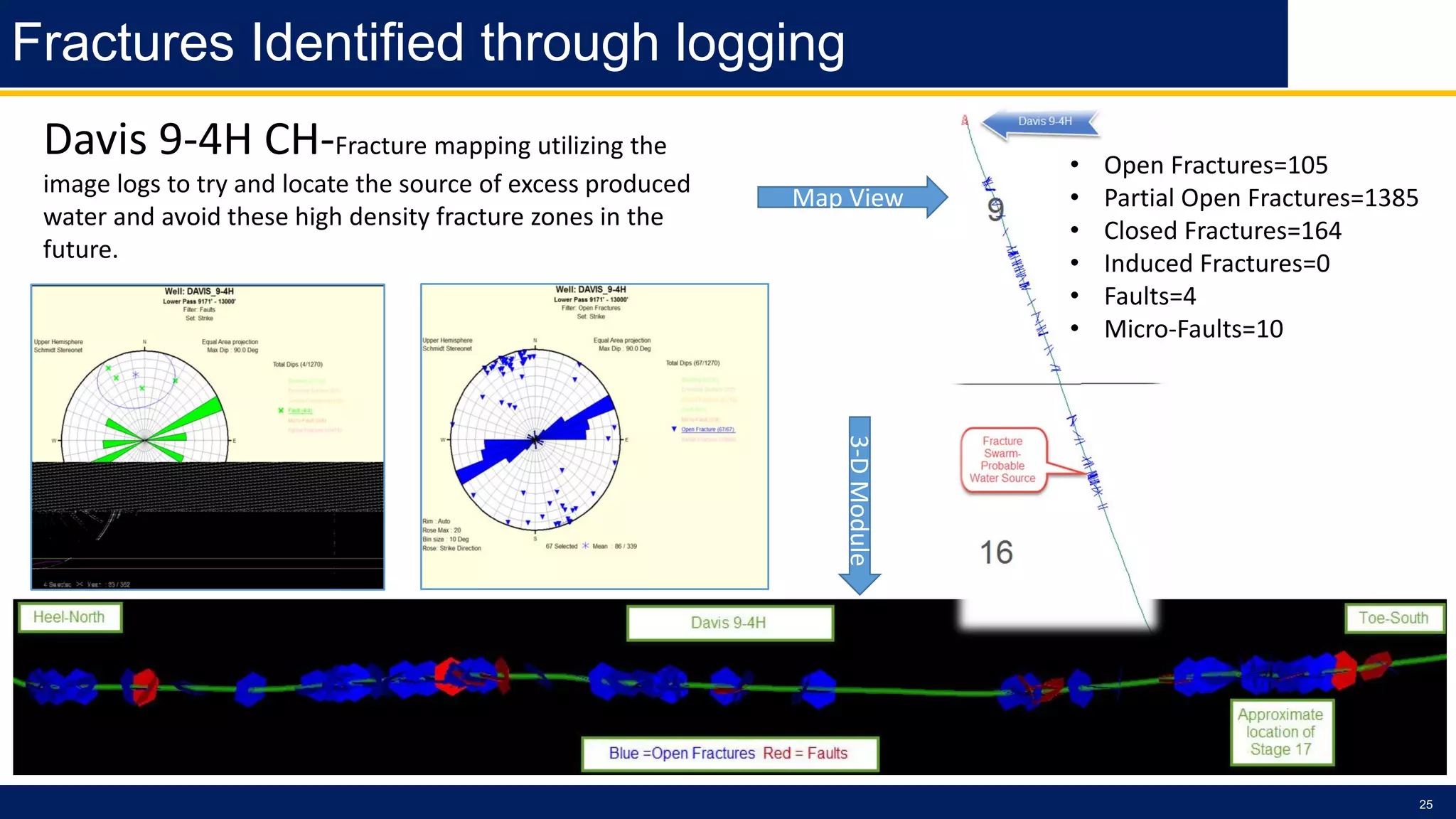 “The History of WEHLU from Conventional to Unconventional” | PDF