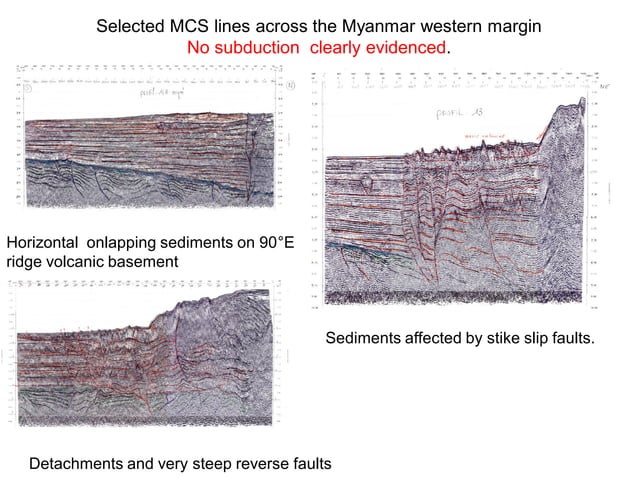 Cenozoic Geodynamic Evolution of the Burma-Andaman Platelet* by Claude ...