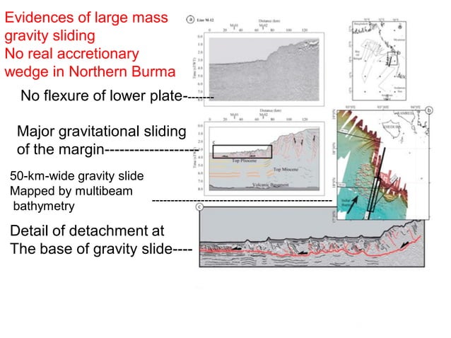 Cenozoic Geodynamic Evolution of the Burma-Andaman Platelet* by Claude ...