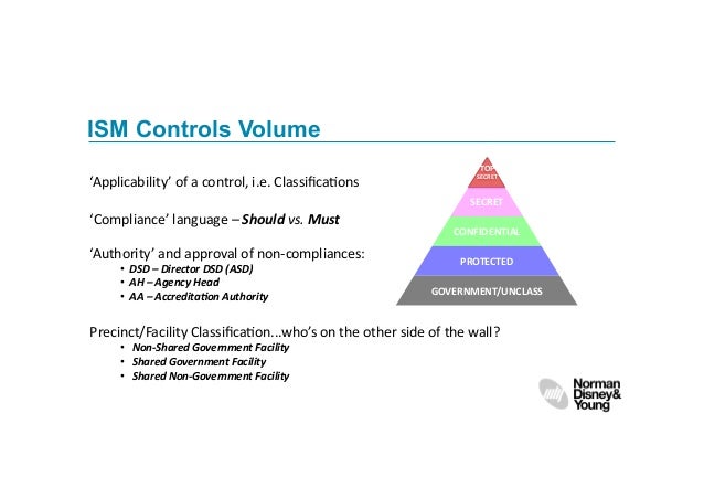 The growing threat to information security: a focus on ISM