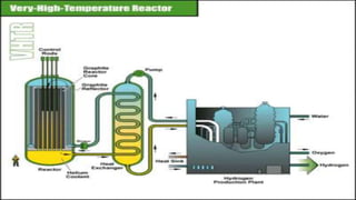 Very-high-Temperature Reactor | PPTX