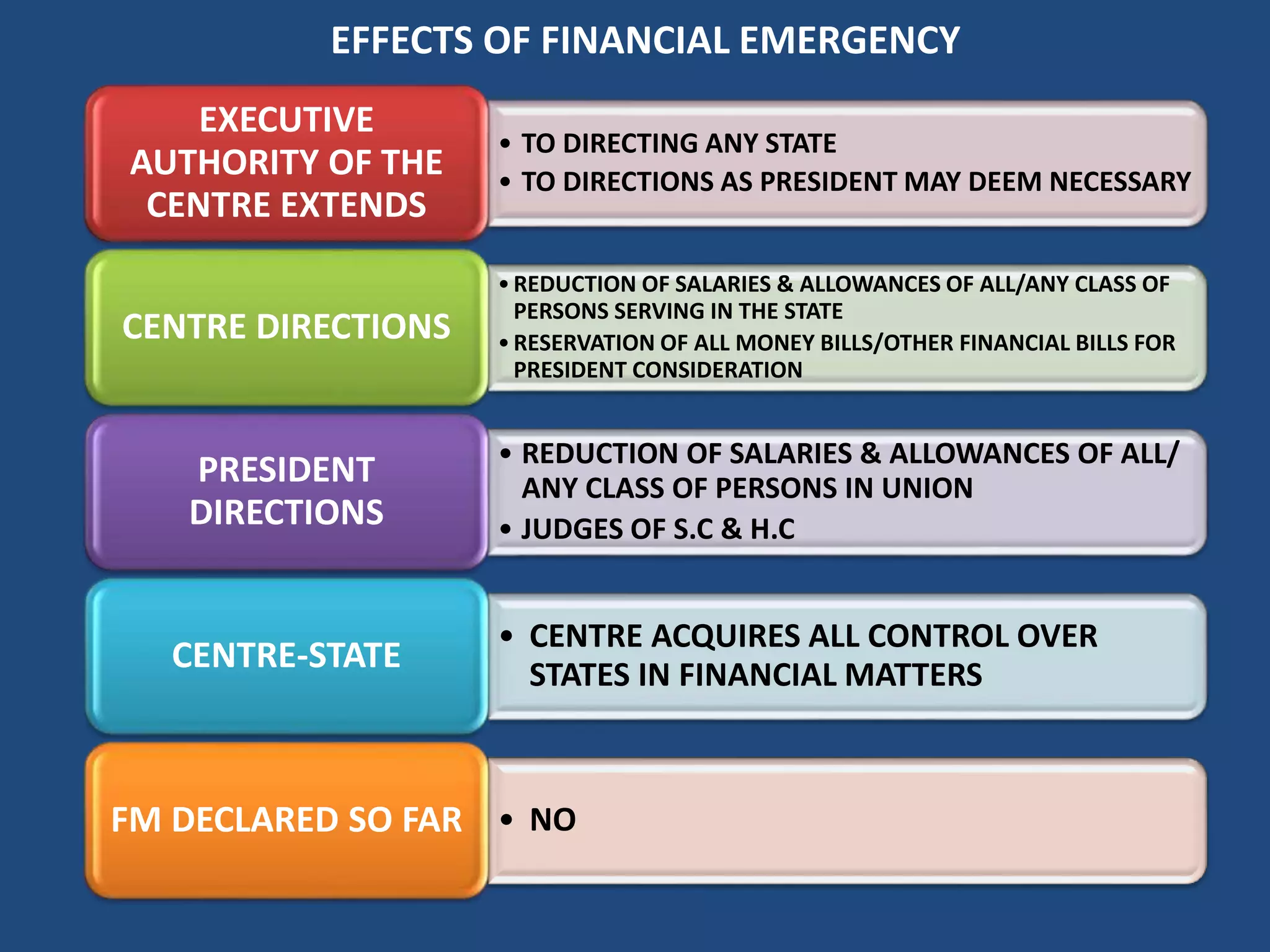 NATIONAL EMERGENCY | PPTX