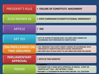 NATIONAL EMERGENCY | PPTX