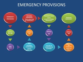 NATIONAL EMERGENCY | PPTX