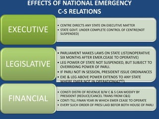 NATIONAL EMERGENCY | PPTX
