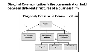 Communication ppt for UGC Net Coaching | PPTX