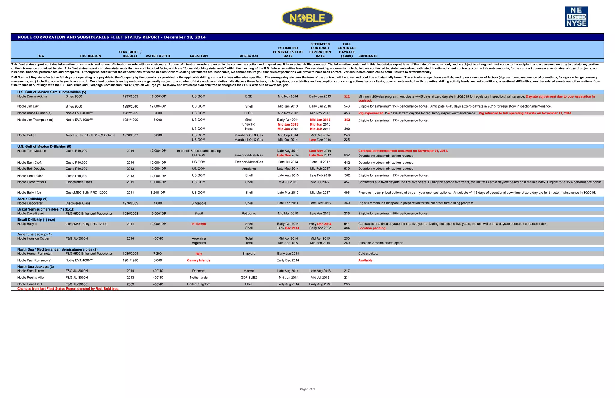 Nobel fleet status | PDF