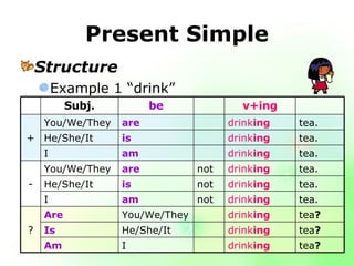 Tenses | PPT
