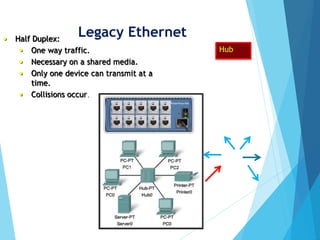network | PPT