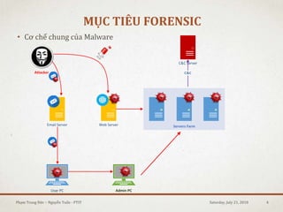 Windows Malware Forensic - rà soát gỡ bỏ mã độc | PPTX