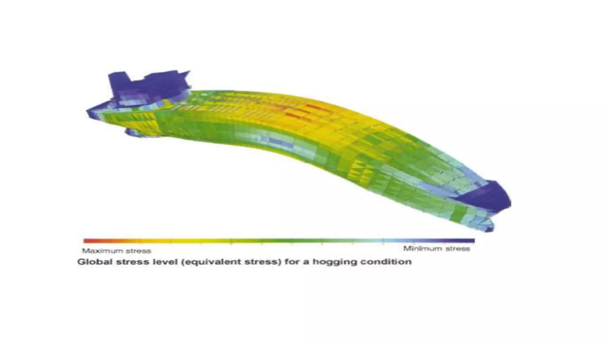 Offshore Support Vessels Design | PPSX