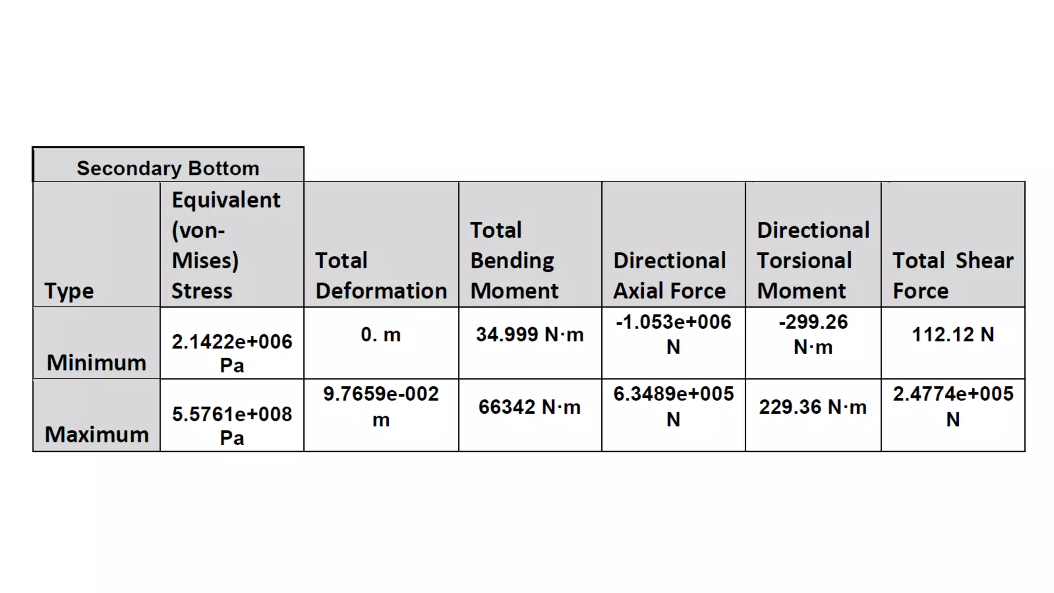 Offshore Support Vessels Design | PPSX