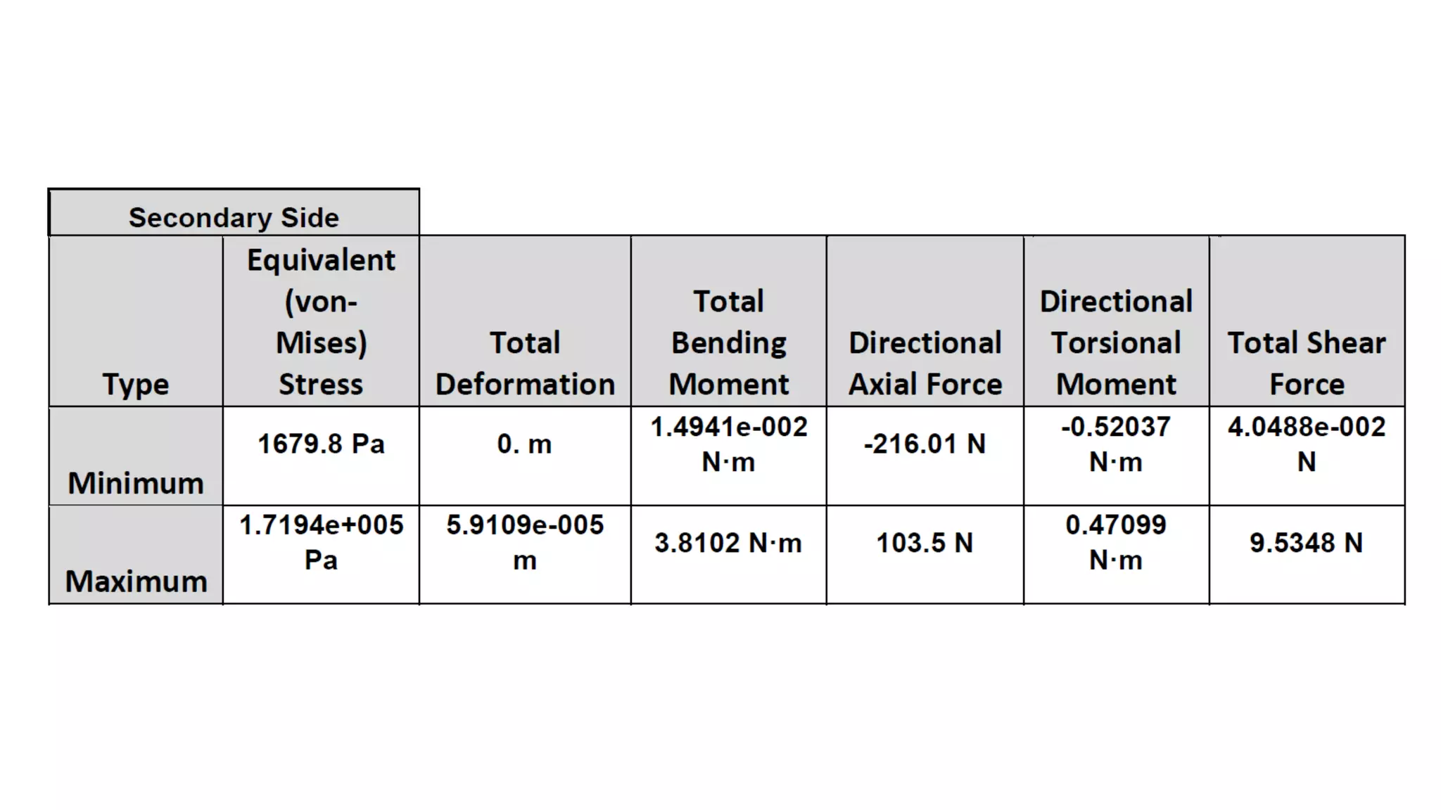 Offshore Support Vessels Design | PPSX
