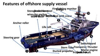 Offshore Support Vessels Design | PPSX