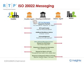 Insights on ISO 20022 - Digging into the DNA of Faster Payments | PPT