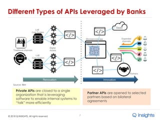 Capitalizing on the API Economy | PDF | Internet | Computing