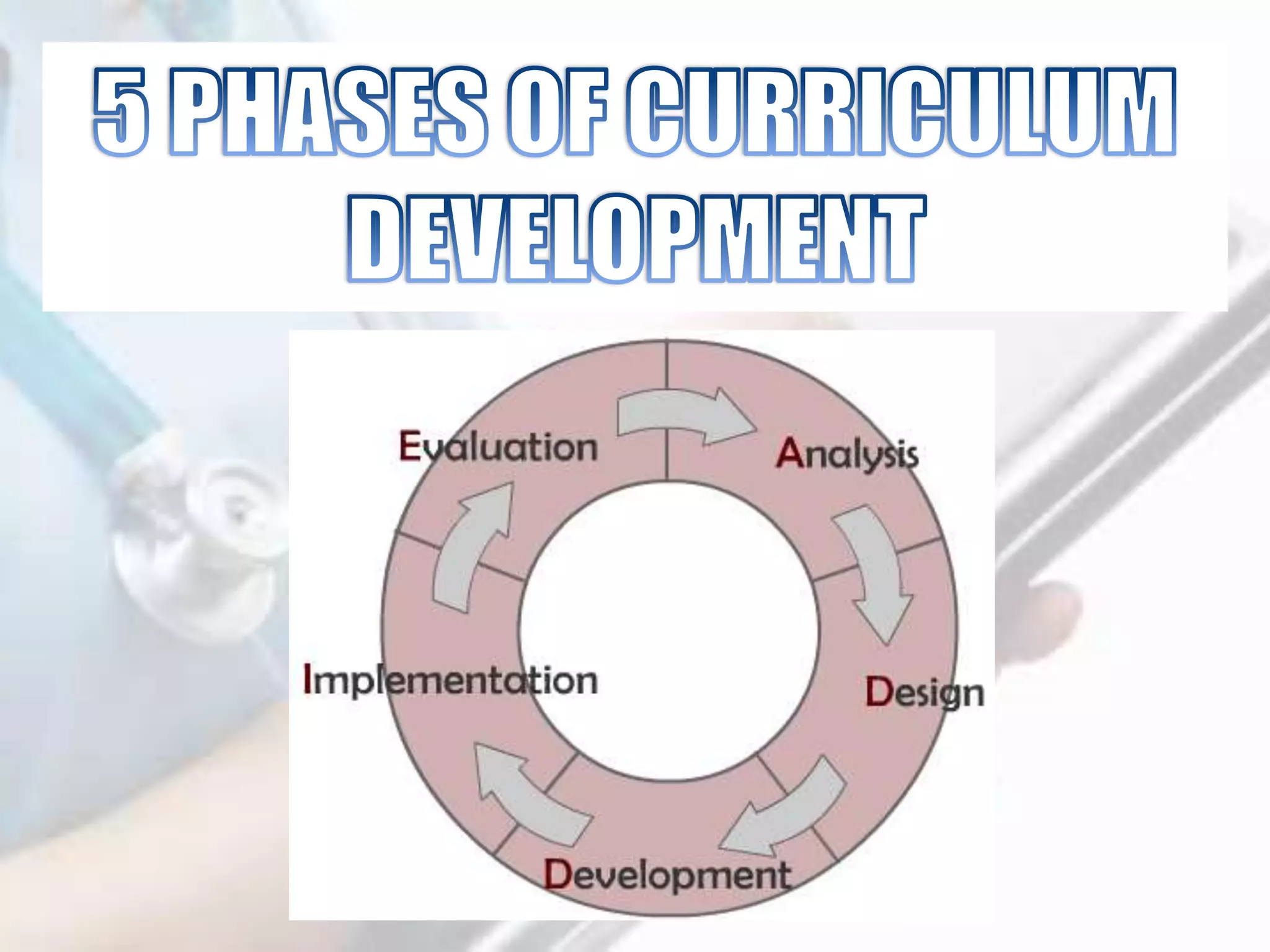 Nursing Curriculum Development | PDF | Educational Assessment | Education
