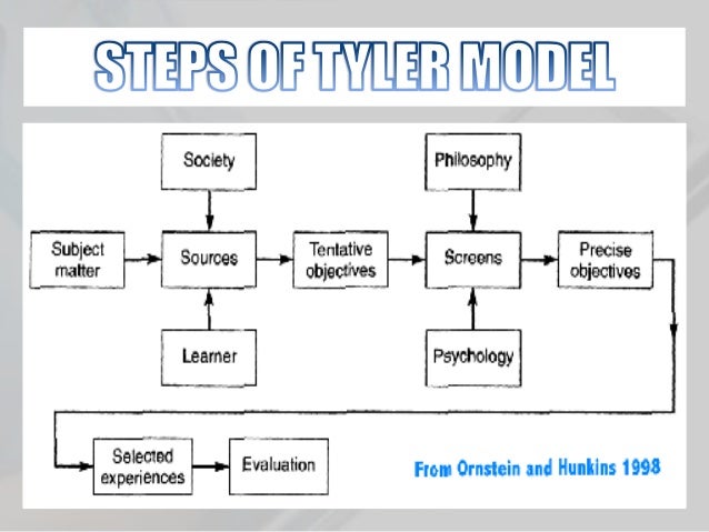 Nursing Curriculum Development