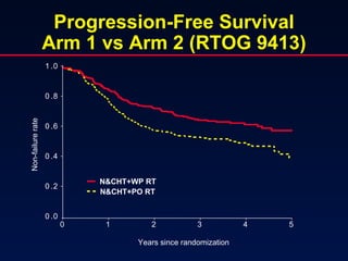 Neadjuvant Hormonal Therapy | PPT