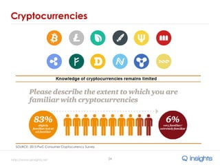 Future of Payments: Evolution or Revolution? | PDF | Currencies | Economy