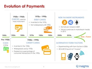 Future of Payments: Evolution or Revolution? | PDF | Currencies | Economy