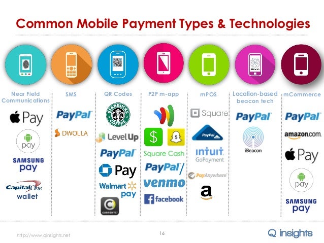 Future of Payments: Evolution or Revolution?