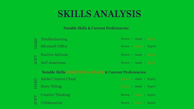 Personal Brand Exploration - Aaron Neal | PPT | Free Download