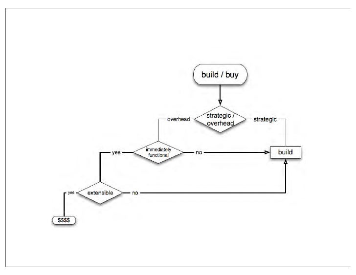 Neal Ford Emergent Design And Evolutionary Architecture