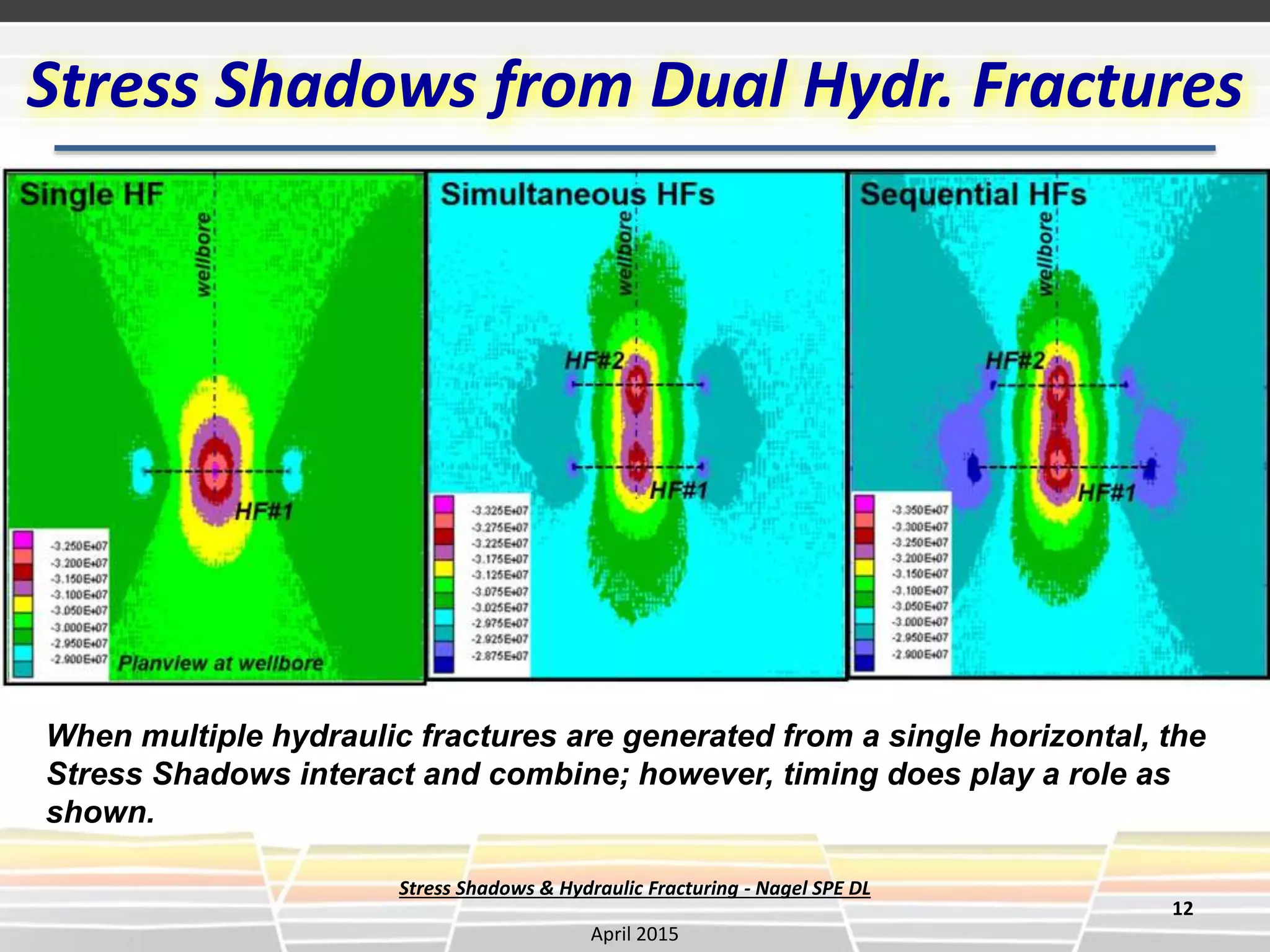 Stress Shadows: How and Why They Can Affect Hydraulic Fracturing in ...