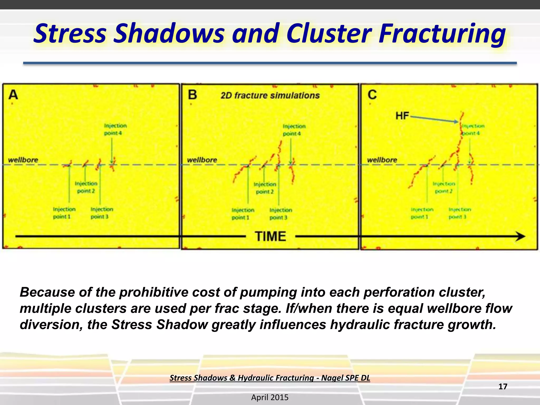 Stress Shadows: How and Why They Can Affect Hydraulic Fracturing in ...