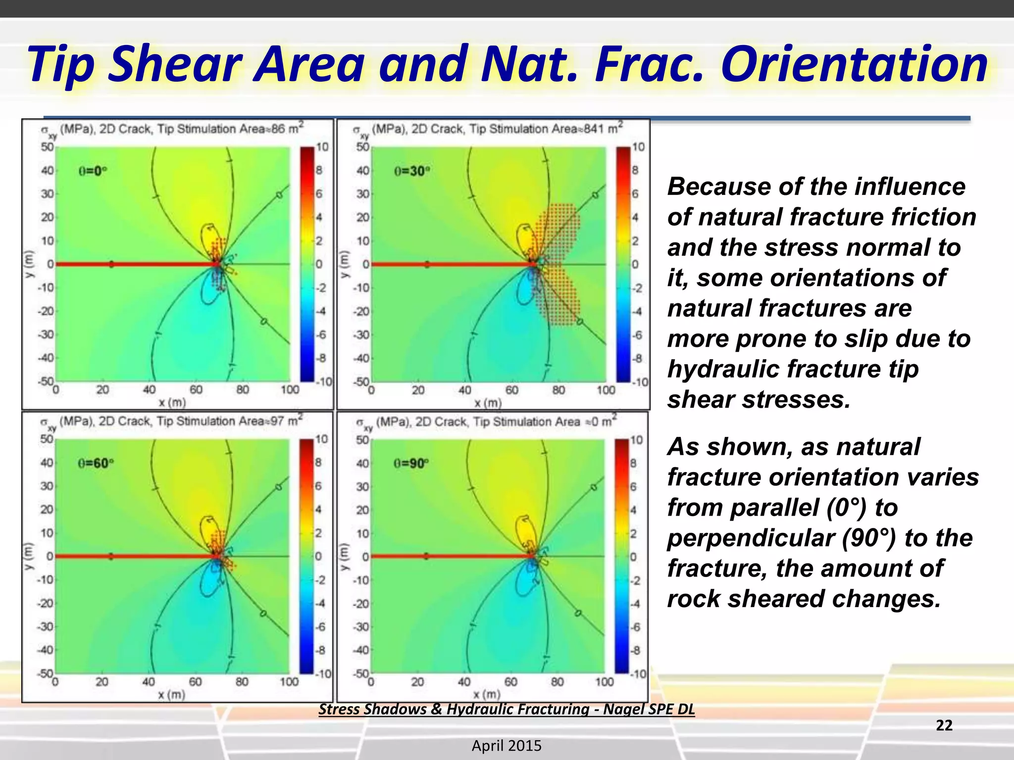 Stress Shadows: How and Why They Can Affect Hydraulic Fracturing in ...