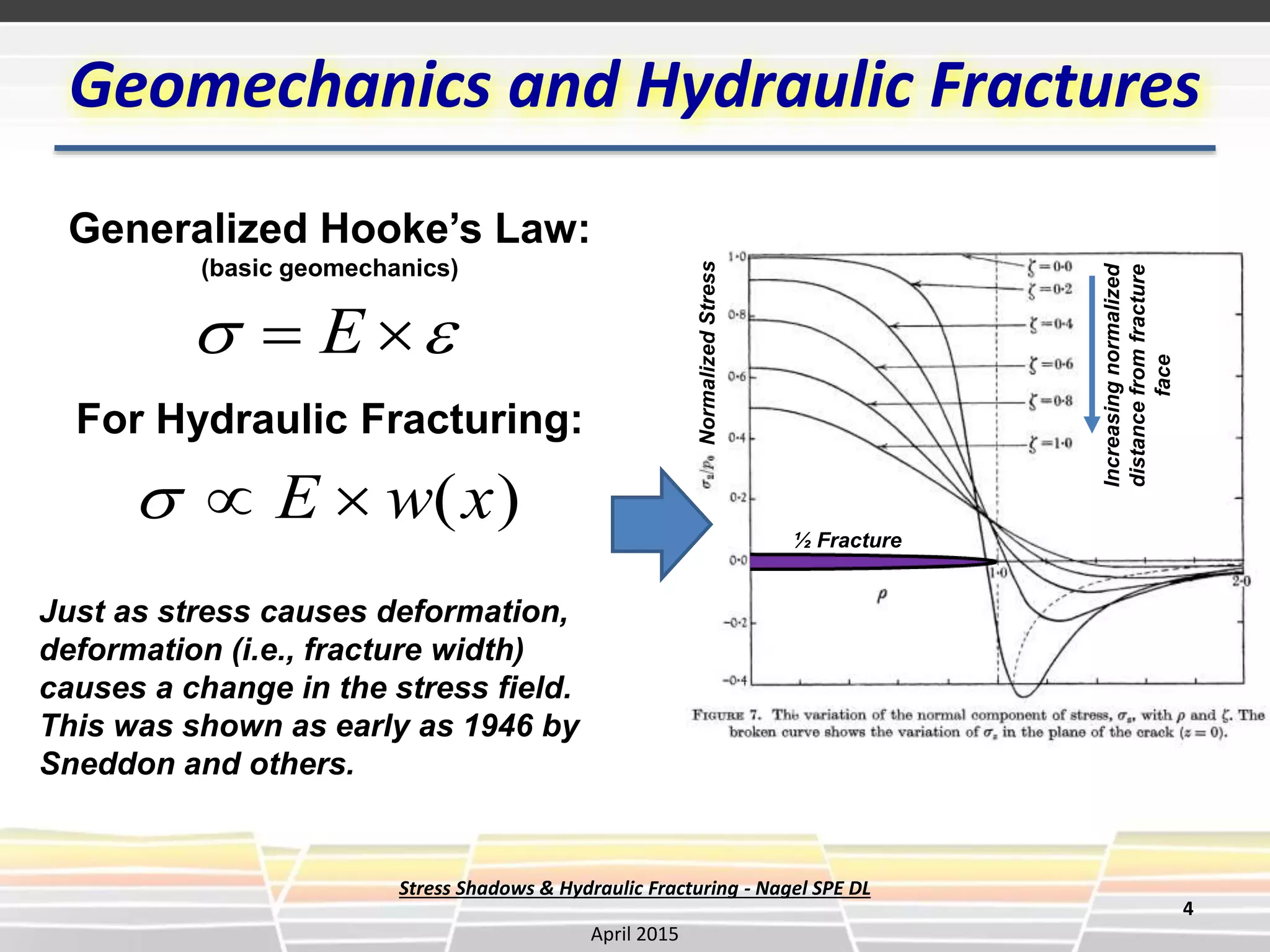 Stress Shadows: How and Why They Can Affect Hydraulic Fracturing in ...